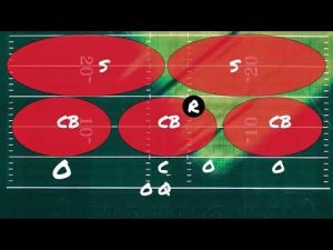 Cover 2 Defense: A Comprehensive Coaching Guide with Visuals - Player Zest